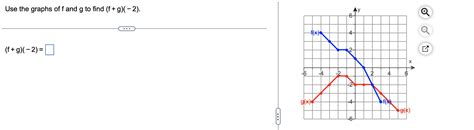 Solved Use The Graphs Of F And G To Find F G Chegg