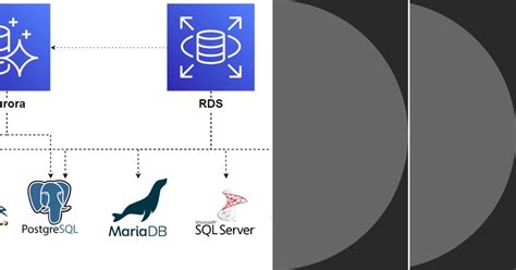 List Aws Data Engineering Curated By Jordan Han Medium