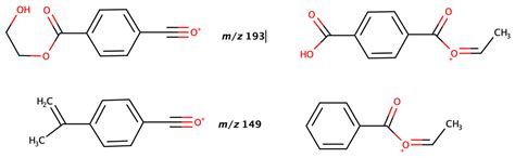 Odd Even Effect Of Polyesters‘ Cyclic Oligomers And The Definition Of