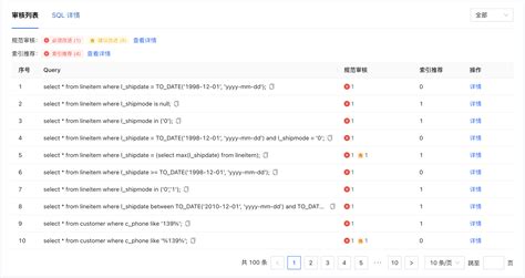 SQL 代码审核 NineData Docs