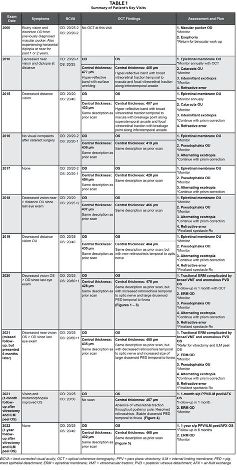 Epiretinal Membrane Exacerbated By Vitreomacular Traction And Anomalous
