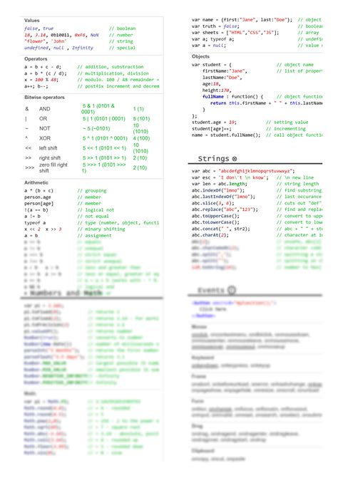 Solution Javascript Js Cheat Sheet Studypool