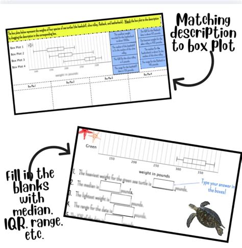 Analyzing Box Plots Digital Activity By The Collopy Crew Tpt