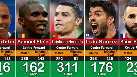 La Liga All Time Top 50 Goal Scorers Youtube