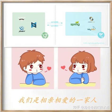 曾经风光无限的jsp技术，为什么现在很少有人用了呢？ 知乎