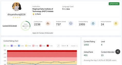 Divyanshu Raj On Linkedin Geeksforgeeks Codingjourney 366daysstrong