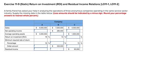 solved exercise 11 9 static return on investment roi and