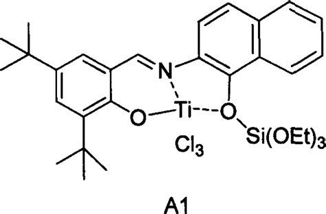 Supported Non Metallocene Polyolefin Catalyst Preparation Method And