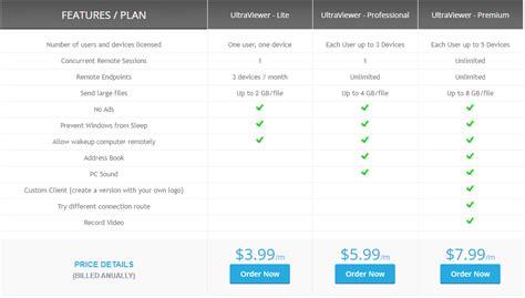unlimited remote desktop control with ultraviewer
