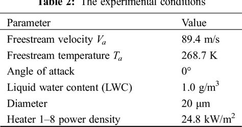 Table 2 From Numerical Simulation Of An Airfoil Electrothermal Deicing System In The Framework