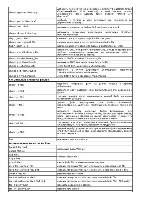 Шпаргалка по Linux Пикабу