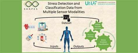 Cnn Based Emotional Stress Classification Using Smart Learning Dataset