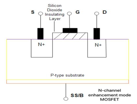 Mosfet The Most Popular Transistor Explained