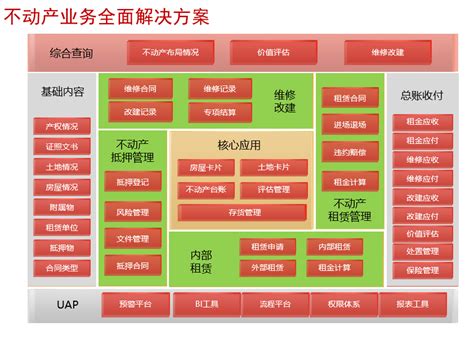 天津不动产业务资产管理软件 不动产业务资产管理软件报哪个好 合众资产不金融动产业务资产管理系统