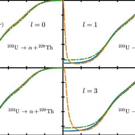 Schematic Representation Of The Spherical Deformed Interacting Nuclei Download Scientific