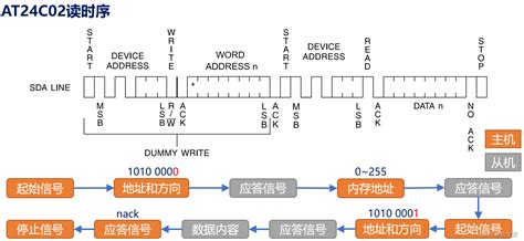 Iic总线协议解析与at24c02驱动实践 Csdn博客