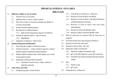 Telangana Board Class 10 Science Syllabus Indcareer Schools
