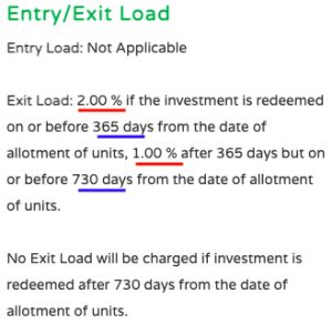 Exit Load In SIP How To Calculate It In Mutual Fund Schemes GETMONEYRICH