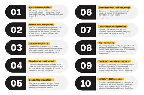 10 Key Software Development Outsourcing Trends In Tech