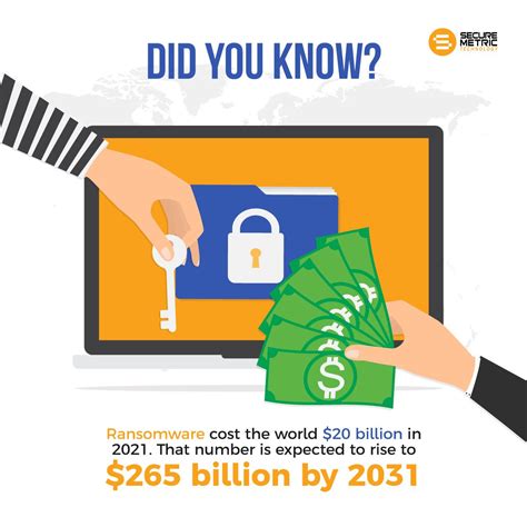 Securemetric Software Programmer Cloud Cybersecuritytraining