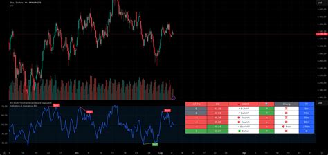 Rsi Multi Timeframe Dashboard By Giua64 — Indicator By Giua64