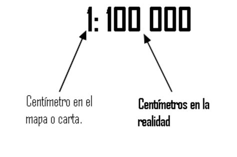 Numeric Scale Iñaki Geo His
