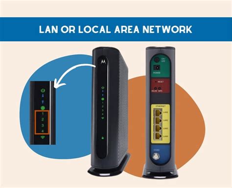 Spectrum Modem Lights Explained What Do The Lights On My Modem Mean