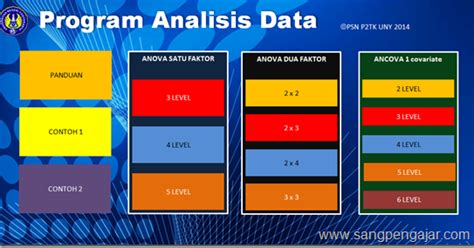 Tutorial Program Analisis Data Dengan Excel