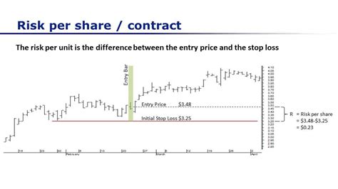 Learn Stock Trading Position Sizing The Right Way
