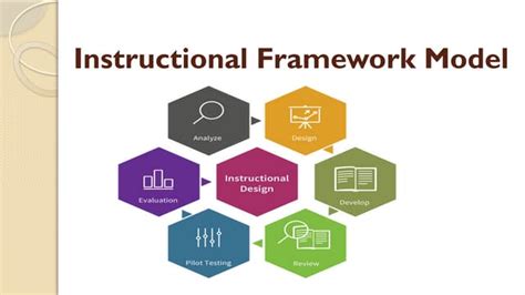 Instructional Design Frameworkppt Gfdgfgdrg X Ppt