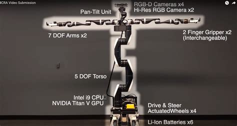 Toyota Research Institute Teaches Mobile Manipulator With Vr Simulation