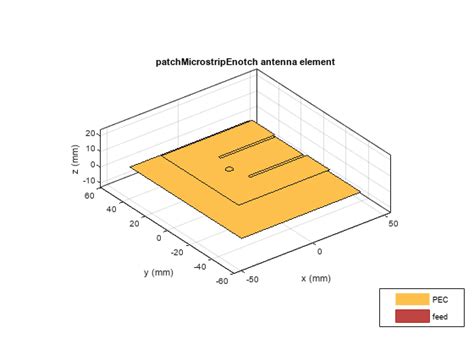 optimize antenna or array using sadea optimizer matlab optimize