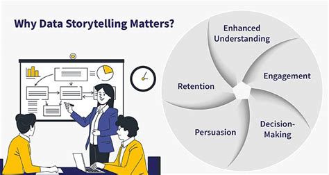 Data Storytelling Transform Analytics Into Actionable Insights
