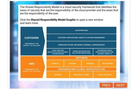 Karri Srinivasa Pavan Madhava Reddy On Linkedin Started My Final Semister Internship Program On