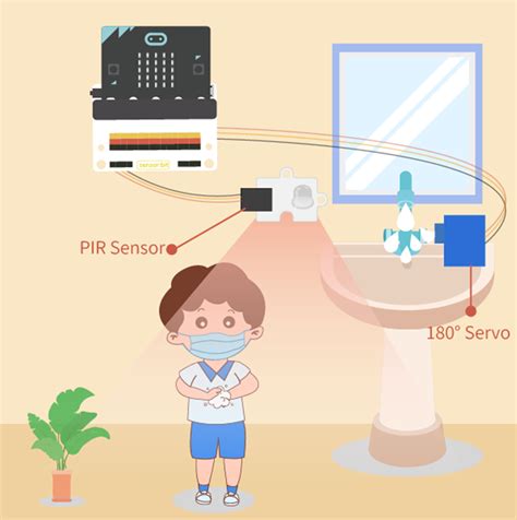 Elecfreaks Microbit Smart Health Kit