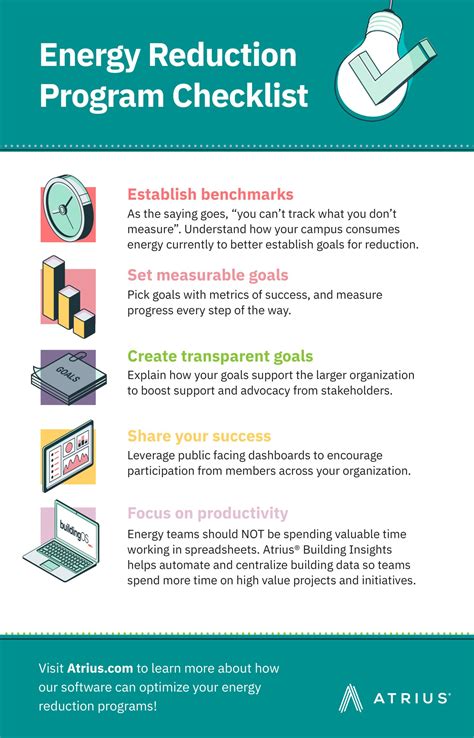 Infographic Energy Reduction Program Checklist Atrius Acuity Brands