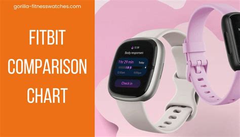 Fitbit Comparison Chart Which One Is Best