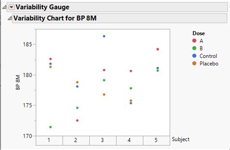 Solved Jsl Coloring Single Element Of Legend To A Custom Color Jmp