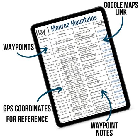 2021 Great Western Trail Gpx Waypoint Guide Etsy