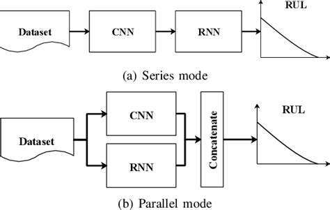 figure 2 from an ensemble method for the heterogeneous neural network