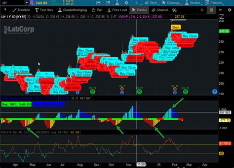 Ttm Squeeze Histogram Backtester For Thinkorswim Usethinkscript Community