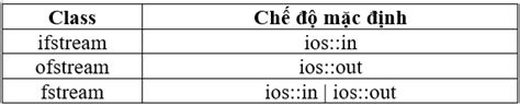Nhập xuất dữ liệu bằng file và Debug code trên Code Blocks Viblo