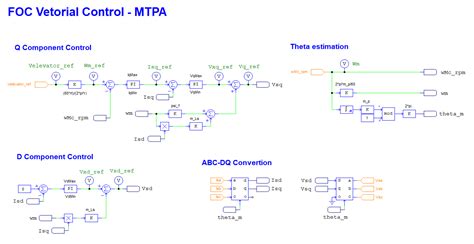 github thorfr123 elevator control project power control of a pmsm