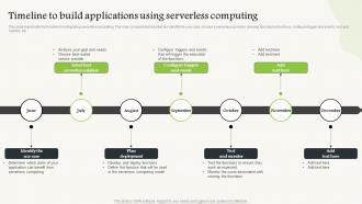 Serverless Computing Timeline To Build Applications Using Serverless