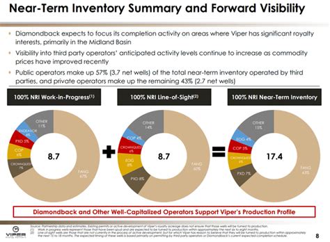 Viper Energy Partners Stock The Recovery Continues Nasdaqvnom