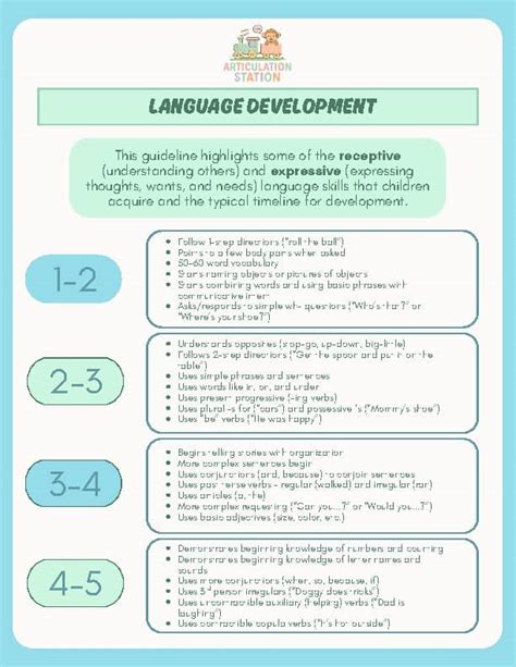 Speech And Language Developmental Milestone Charts By Articulationstationslp