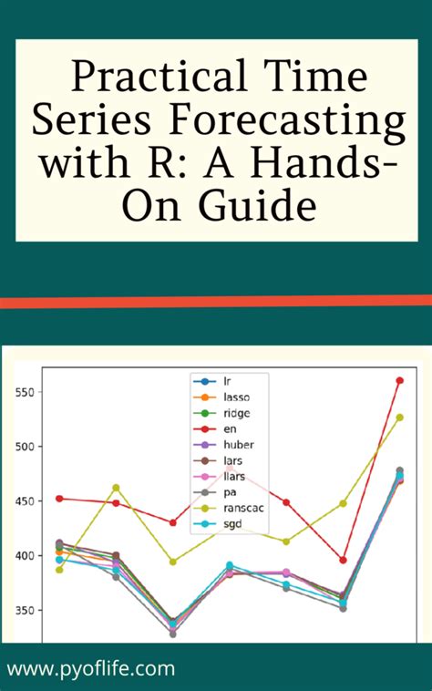 Practical Time Series Forecasting With R A Hands On Guide