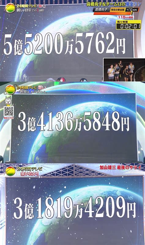 年々下がり続ける24時間テレビの募金額 テレビを見ていたら