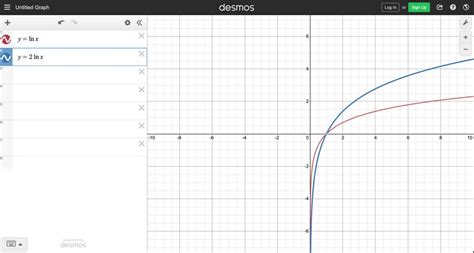 SOLVED The Figure Shows The Graph Of F X Lnx Use Transformations Of