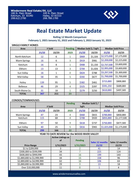 January 2023 Snapshot Logan Frederickson